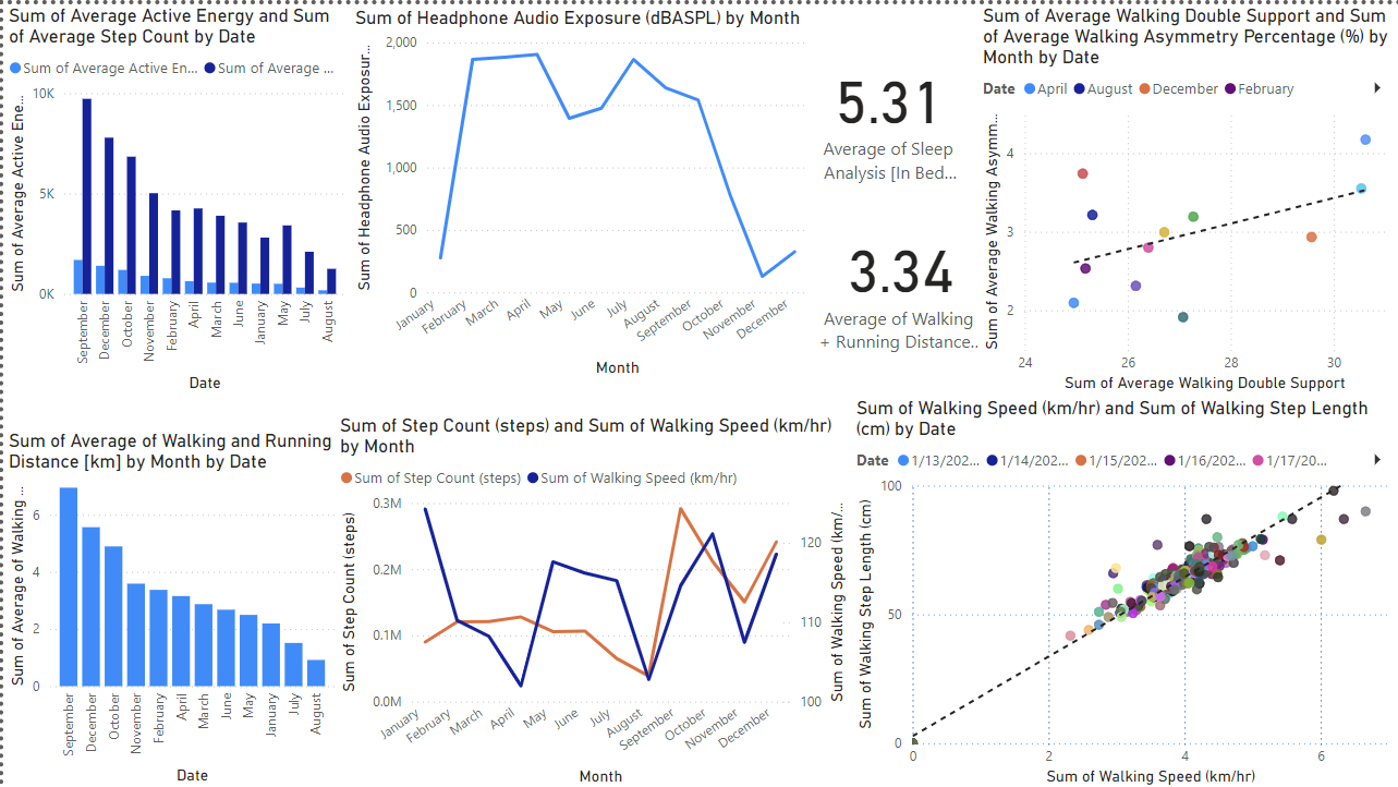 Health Data Analysis Project - Dat Nguyen